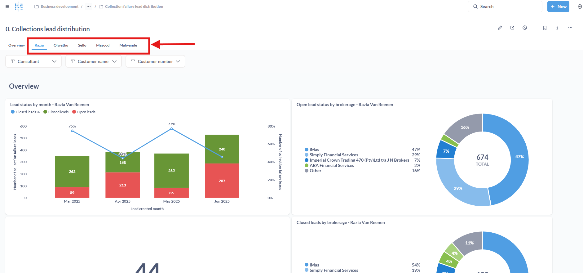 Manual Prioritization of Failed Collection Leads – SOP | My Website
